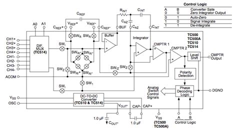 Analog Front End With Dual Slope Adc Eeweb