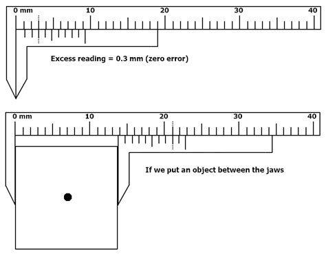 The Main Scale Reading Is 1 Mm When There Is No Object Between The