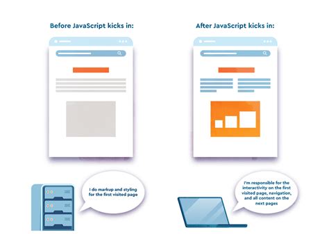 spa seo strategies and best practices