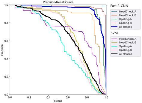 deep learning fast r cnn based evaluation of rail surface defects