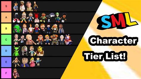 My Sml Character Tier List I Might Do Another Sml Elimination Soon R Supermariologan