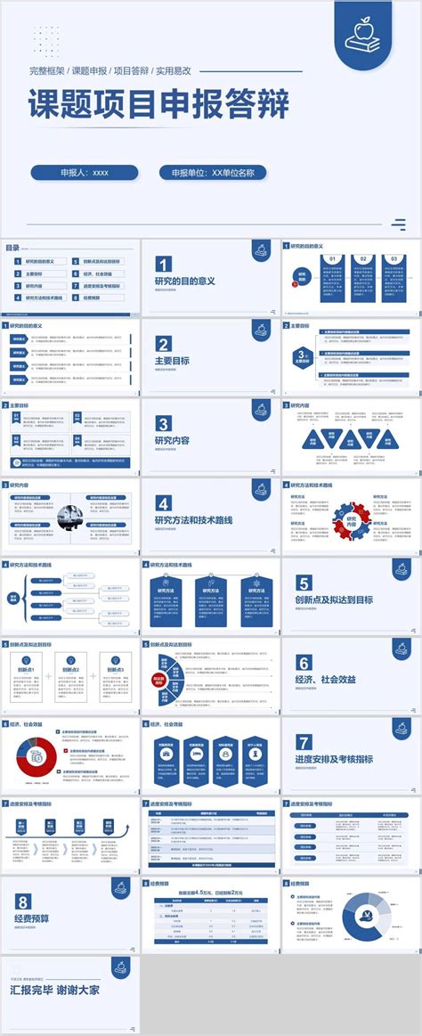 课题项目申报答辩完整框架 课题申报 项目答辩 实用易改申报人：xxxx申报单位：xx单位名称模板手动提交 项目申报 Ppt模板
