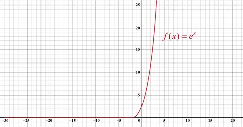 Vertical Translation Concept Grapher And Solved Examples Cuemath