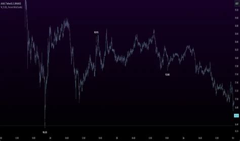 Wick — Indicator By Simwai — Tradingview