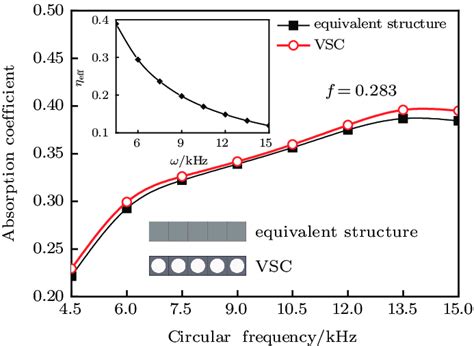 Color Online Plots Of Absorption Coefficient Versus Operation Angular