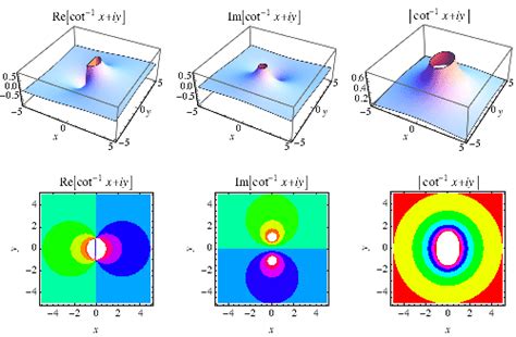 inverse cotangent from wolfram mathworld