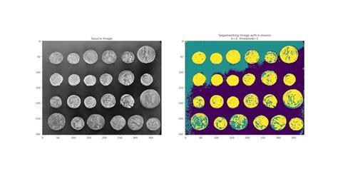 怎么在python中利用k Means聚类算法对图像进行分割 开发技术 亿速云 怎么在python中利用k Means聚类算法对图像进行分割 开发技术 亿速云
