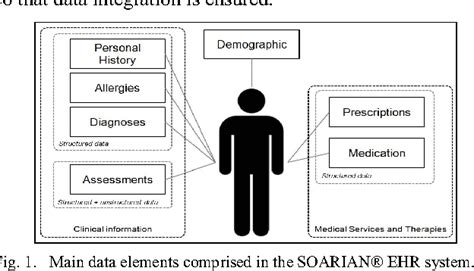 Figure 1 From Using Structured Ehr Data And Svm To Support Icd 9 Cm Coding Semantic Scholar