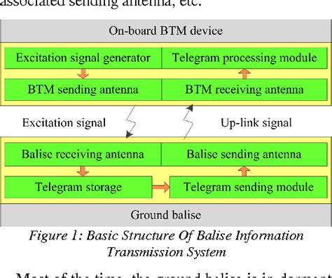 Figure 1 From Modeling And Simulation Of Balise Uplink Data Transmission Based On Finite Element