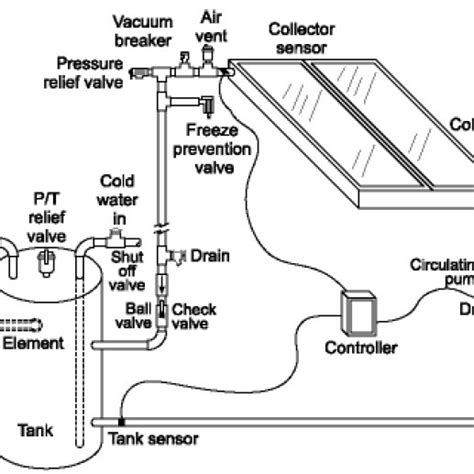 Direct Solar Hot Water System Ii Trnsys Simulation Trnsys Is A Download Scientific Diagram