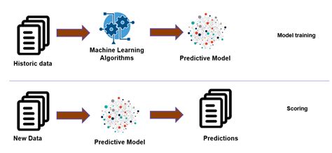 Data Analytics What Is Automated Machine Learning Automl