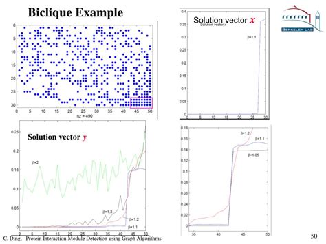 Ppt Protein Interaction Module Detection Using Matrix Based Graph Algorithms Powerpoint