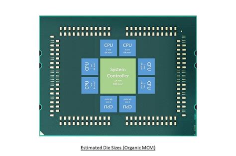 שמועה מעבדי Eypc 2 של Amd יגיעו עם עד 64 ליבות בתצורת 8 1