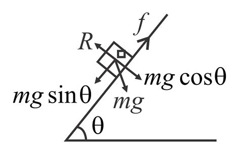 A Block Rests On A Rough Inclined Plane Making An Angle Of 30° With The Horizontal The