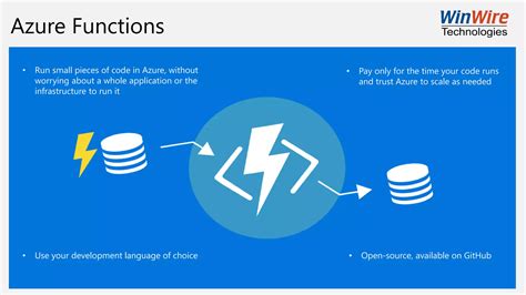 Azure Serverless With Functions Logic Apps And Event Grid Ppt