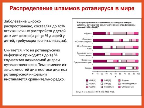 Ротавирусная инфекция презентация онлайн