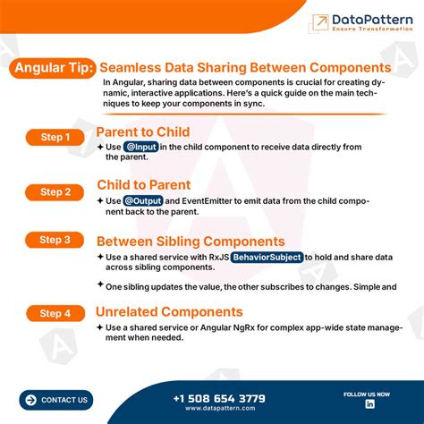 Datapattern On Linkedin Angulartips Webdevelopment Dynamicapps Programmingmadesimple…