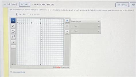 Solved The Integrand Of The Definte Integral Is A