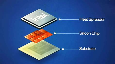 Intel Silicon Chip