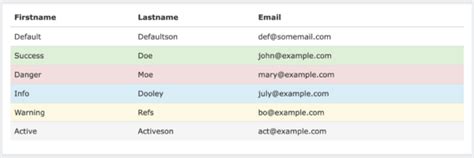 Bootstrap Table For Responsive And User Friendly Layouts
