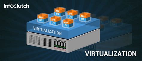 What Is Virtualization Infoclutch Knowledge Definitions Does It Work