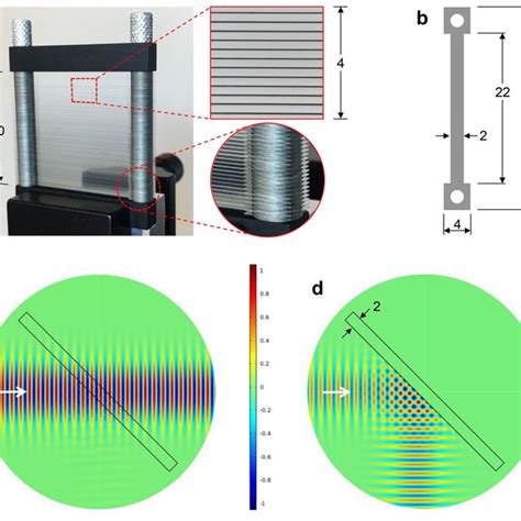 Frequency Bands And Waveguide Dimensions Download Table