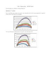 Ps1 Answers Pdf PS 1 Answer Key ECON 4350 12 Total Points Are Available On This Problem Set