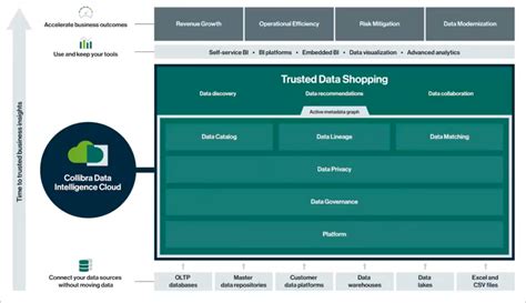 Automate Data Sharing With Collibra And Aws Lake Formation Aws Partner Network Apn Blog