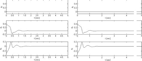 Synchronization Errors Of Lorenz System Using Big Regions Left Under Download High