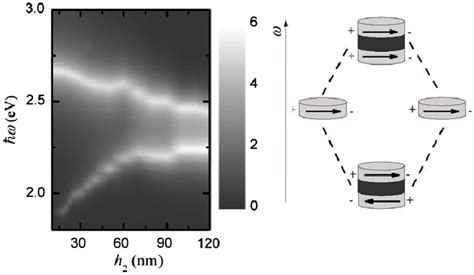 Extinction Spectra At Normal Incidence Of Hexagonal Arrays With Download Scientific Diagram