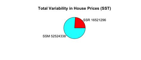 Chapter 2 Introduction To Statistical Models Stat 255 Statistics For Data Science Notes
