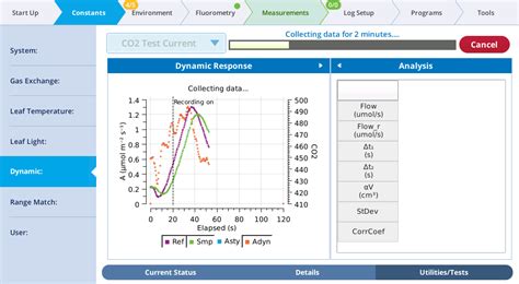 Li 6800 The Dynamic Assimilation™ Technique