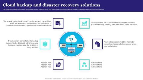 Cloud Backup And Disaster Recovery Solutions Ppt Powerpoint Presentation Fi