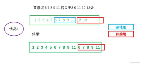 内存操作函数 阿里云开发者社区