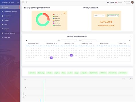 Expert Angular And Node Js Development Services Upwork