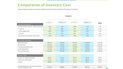 Computation Of Inventory Cost Powerpoint Templates Slides And Graphics