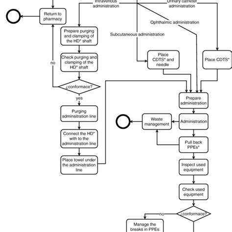 Iso Flowchart Symbols Pdf Makeflowchart Vrogue