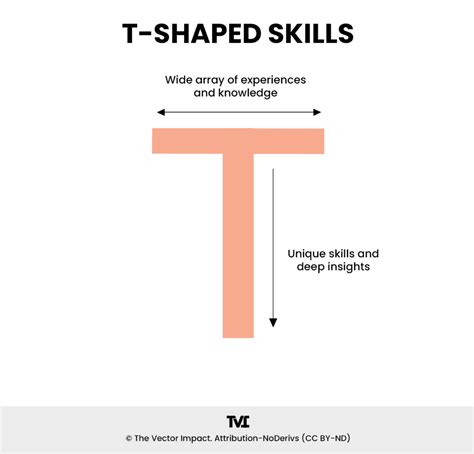 Specialists Vs Generalists Heres What Employers Really Want