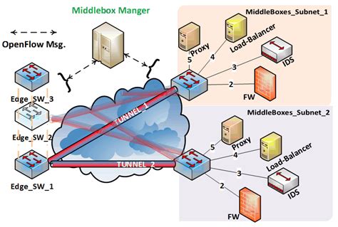 💻 Quick Recap Of Computer Networking By Syedamahamfahim Medium
