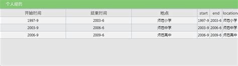 Wpf 中datagrid 控件的样式设置及使用 及乌及国 博客园