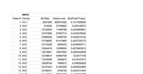 Av1an Vmaf 95 Transcoding Analysis Av1