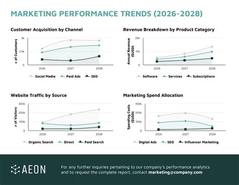 Free Customizable Stacked Area Charts Template Venngage