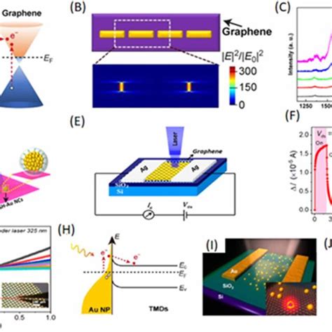Schematic Of Various Applications Of Different Plasmonic Nanostructure Download Scientific