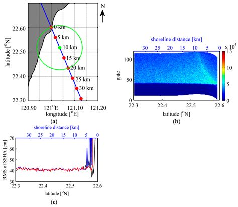 Coastal Waveform Retracking For Jason 2 Altimeter Data Based On Along