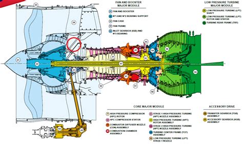 Bjorns Corner New Engine Development Part 22 High Turbine Technologies Leeham News And