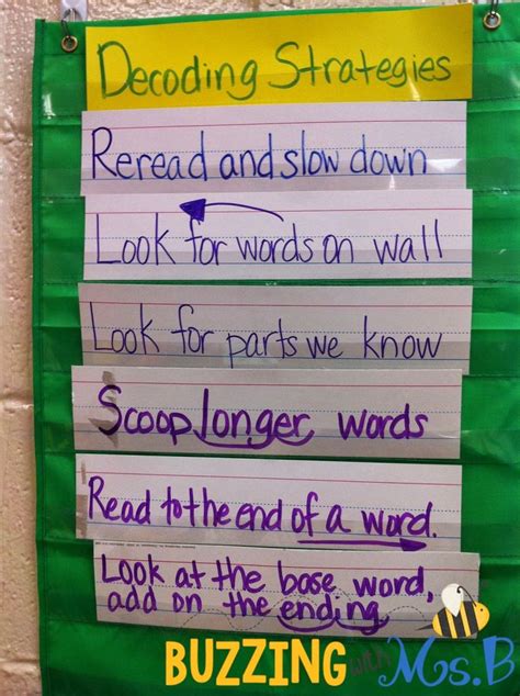 Best Images About Decoding Strategies Tools On Pinterest Decoding Focus On And Anchor Charts