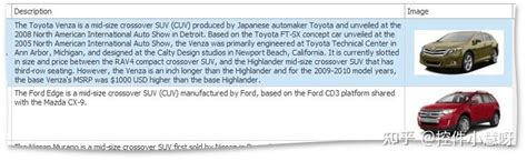 Devexpress Winforms 中文教程：grid View 如何实现自动行高？ 知乎