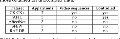 Dynamic Facial Expression Recognition Under Partial Occlusion With Optical Flow Reconstruction