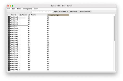 Remove Duplicates Aggregation Column With Sorted Value Knime Analytics Platform Knime