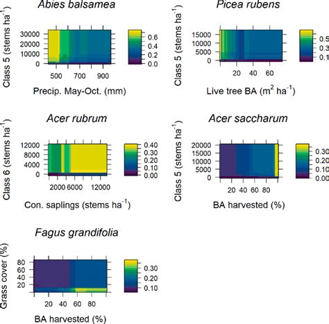 Partial Dependence Plots Of The Strongest Pair Of Interacting Variables Download Scientific
